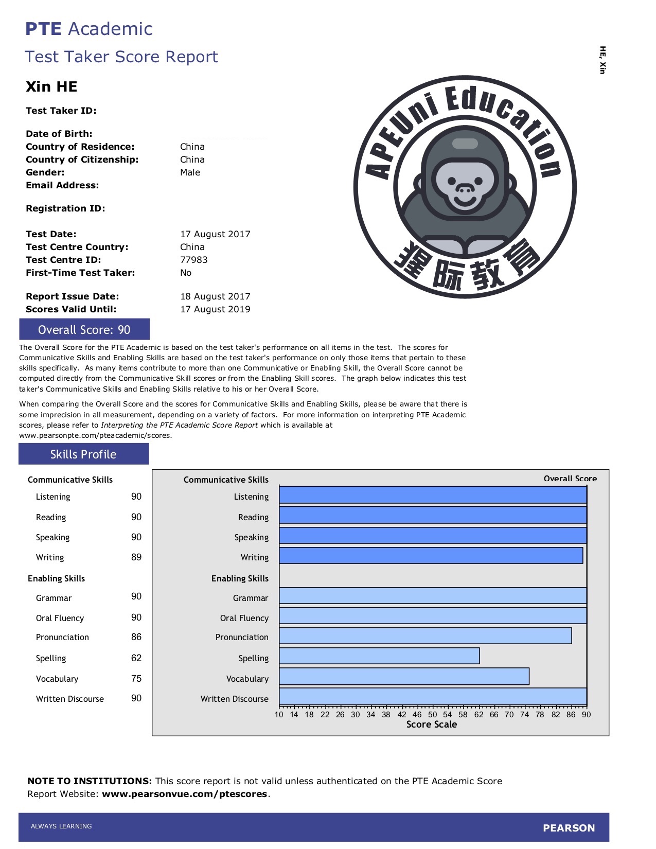 PTE Integrated Score System Explained PTE Integrated Score System Explained